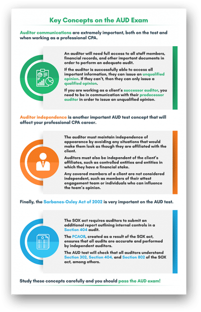 [2025 ] Ultimate Guide to the Audit CPA Exam (Expert Insight + Tips)