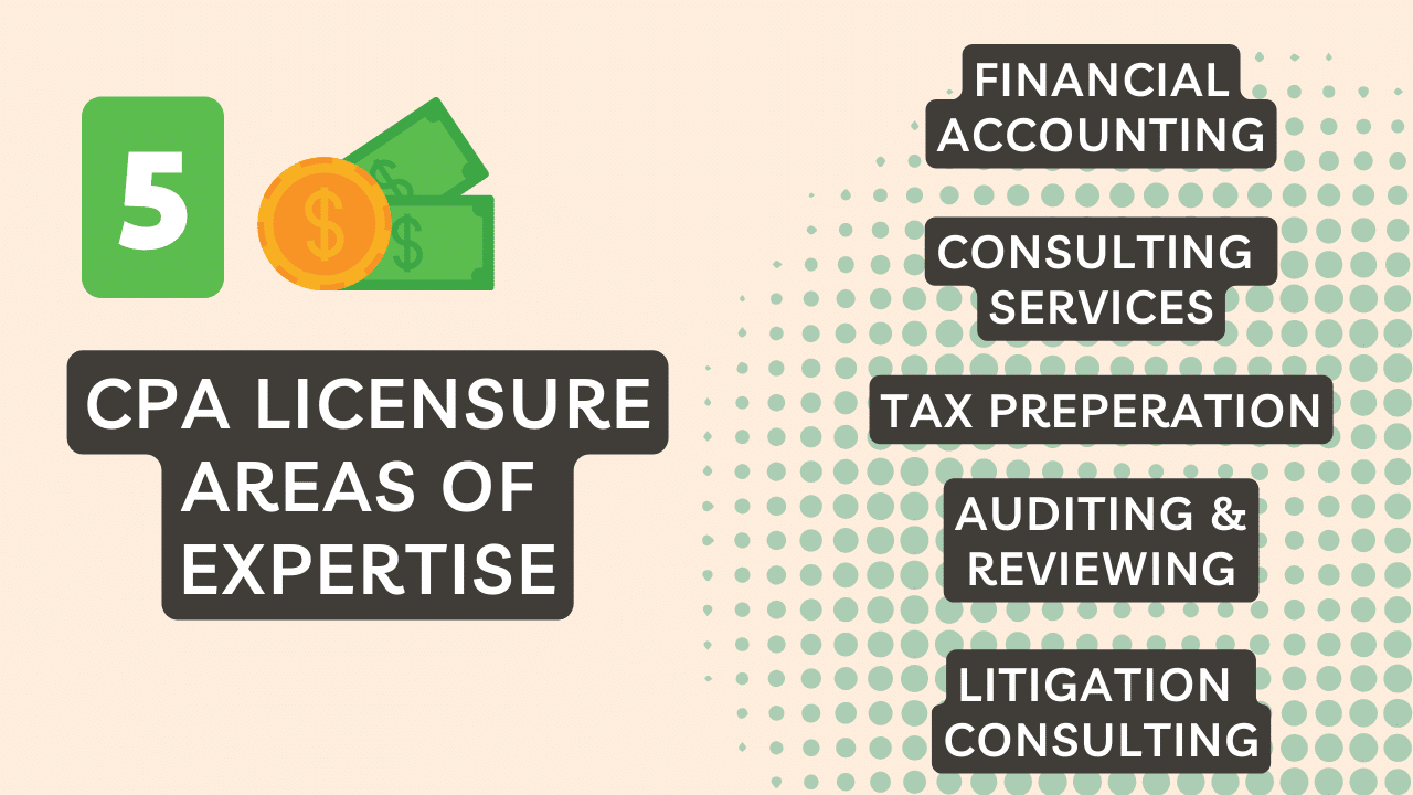 CMA vs. CPA - CPA Exam Guy