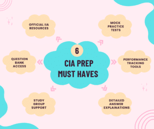 Becker CIA Review: Is This IIA-Backed Course Worth It?